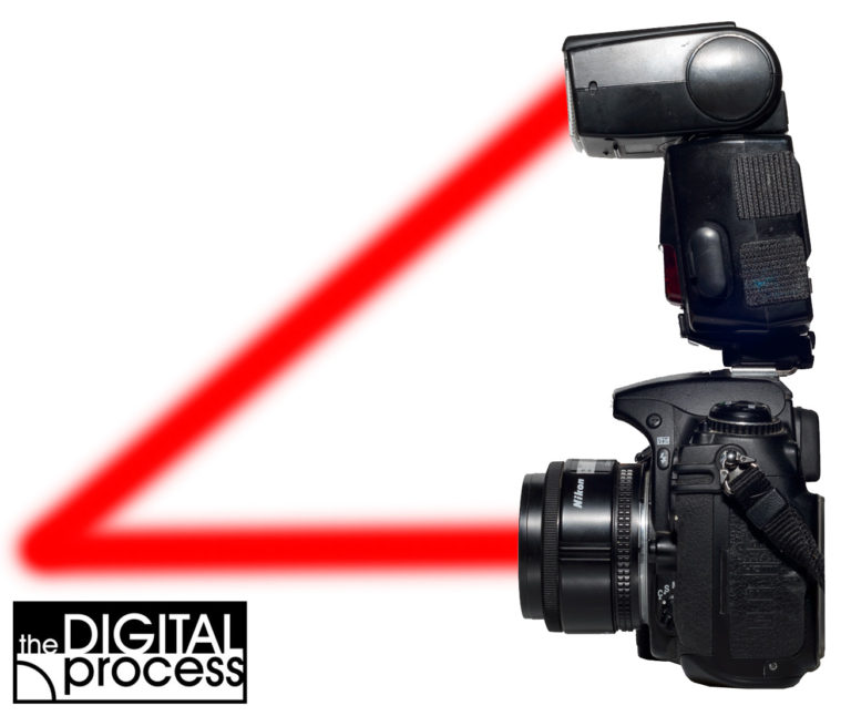 The Basics of Flash Photography - a guide for beginners